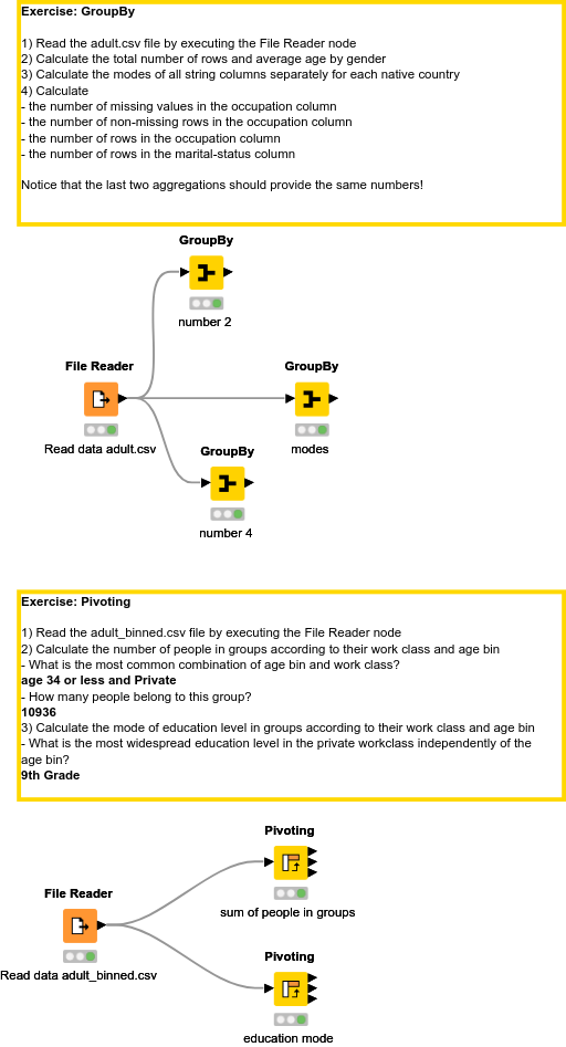 06 Aggregations — NodePit
